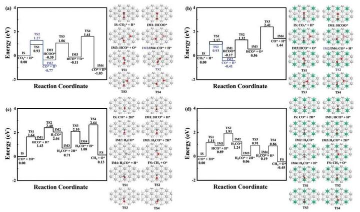 【VASP解读】 Small：Ru1Ni/SiO2助力CO2甲烷化反应 - 知乎