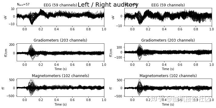 MNE中数据结构Epoch及其用法简介 - 知乎