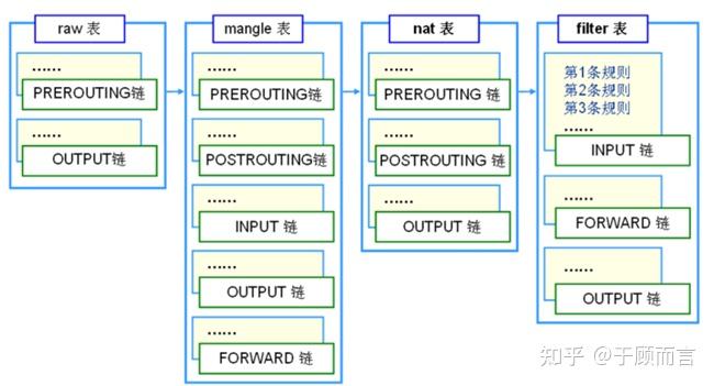 go-iptables功能与源码详解 - 知乎
