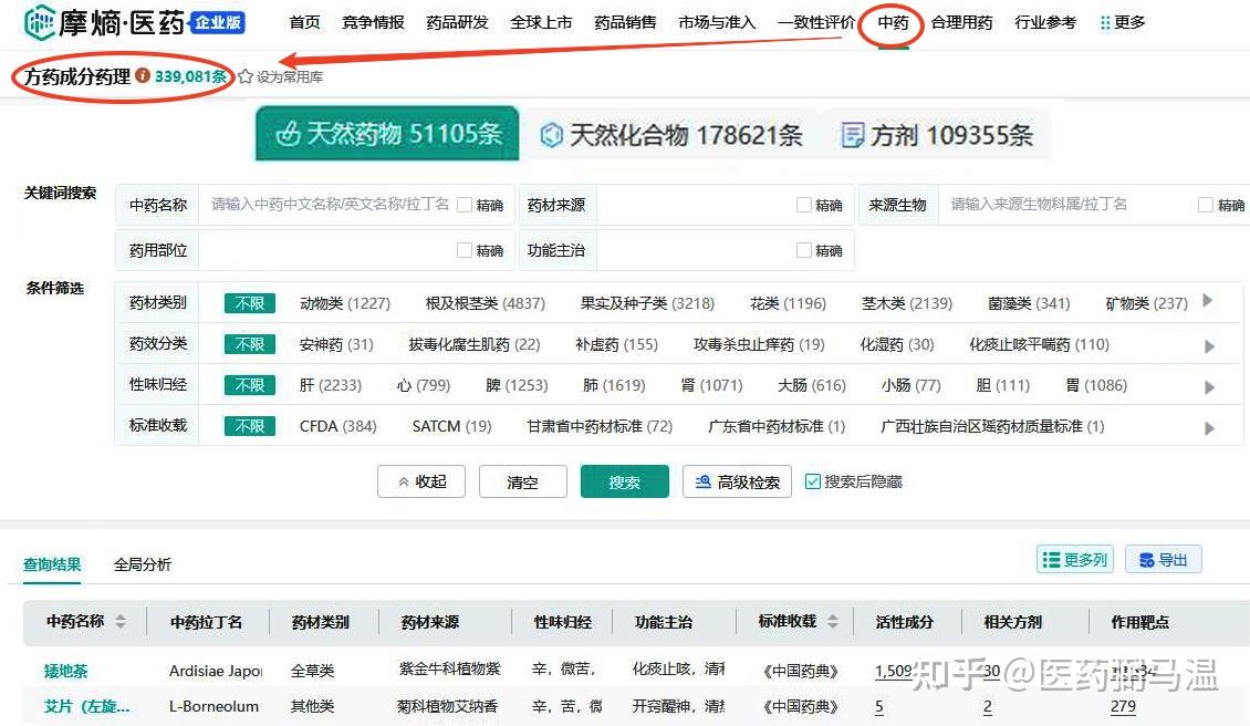 除了tcmid中医药数据库，你都还知道哪些中药相关数据库？ - 知乎
