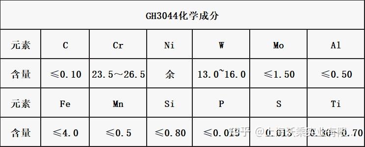GH3044 合金的机械性能GH3044 合金的耐氧化性能 - 知乎