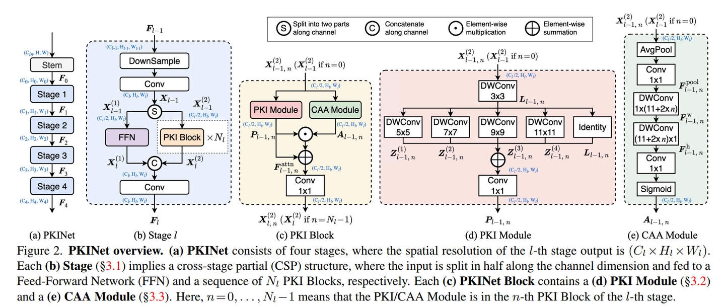 YoloV8改进策略：BackBone改进|PKINet - 知乎