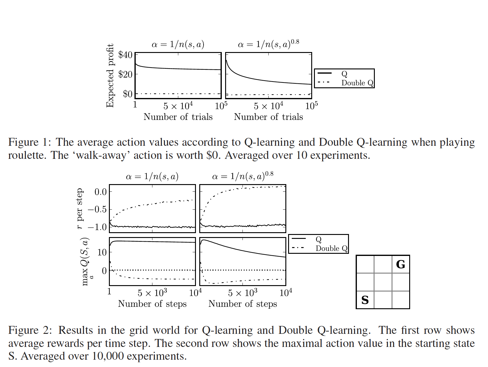 DeepRL系列(6): Double Q-learning算法 - 知乎