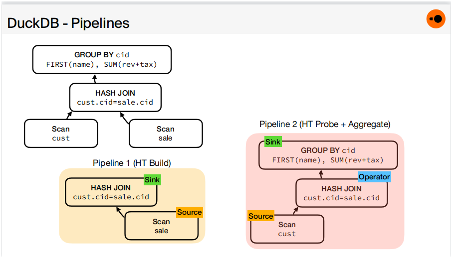 如何评价DuckDB? - 知乎