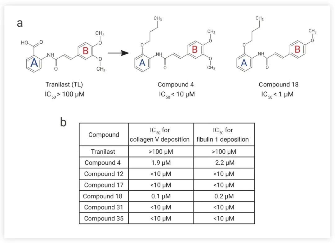 高通量筛选的不同应用场景 - MedChemExpress - 知乎