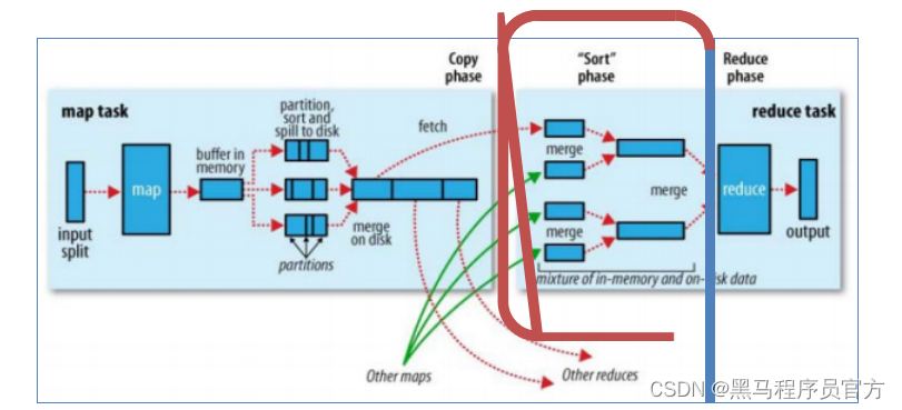 Hadoop MapReduce介绍、官方示例及执行流程 - 知乎