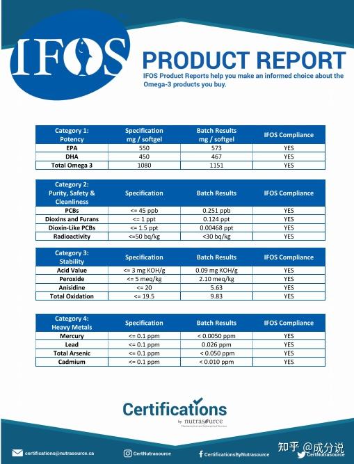 为什么鱼油IFOS认证很重要？ - 知乎