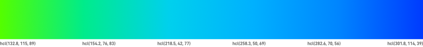 OKLCH 色彩空间是搭建色彩系统的最佳选择 - 知乎