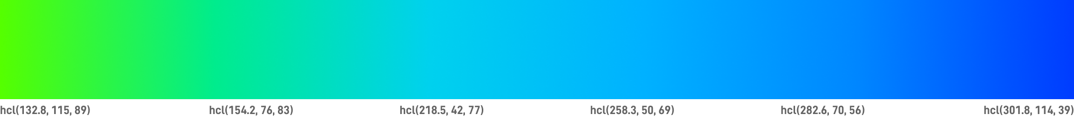 OKLCH 色彩空间是搭建色彩系统的最佳选择 - 知乎