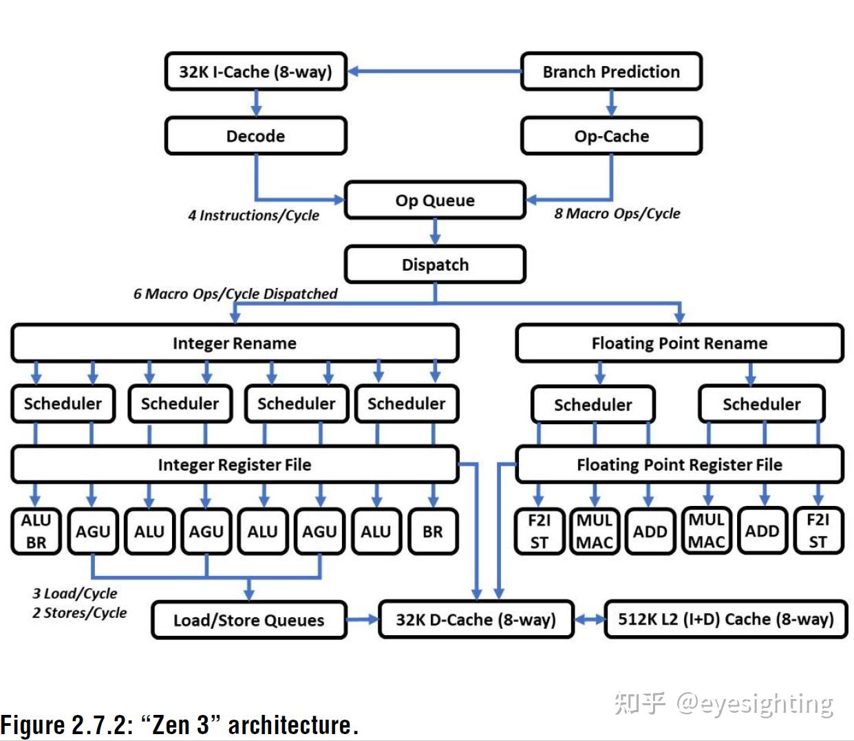 【处理器与AI芯片】AMD-Zen架构 - 知乎