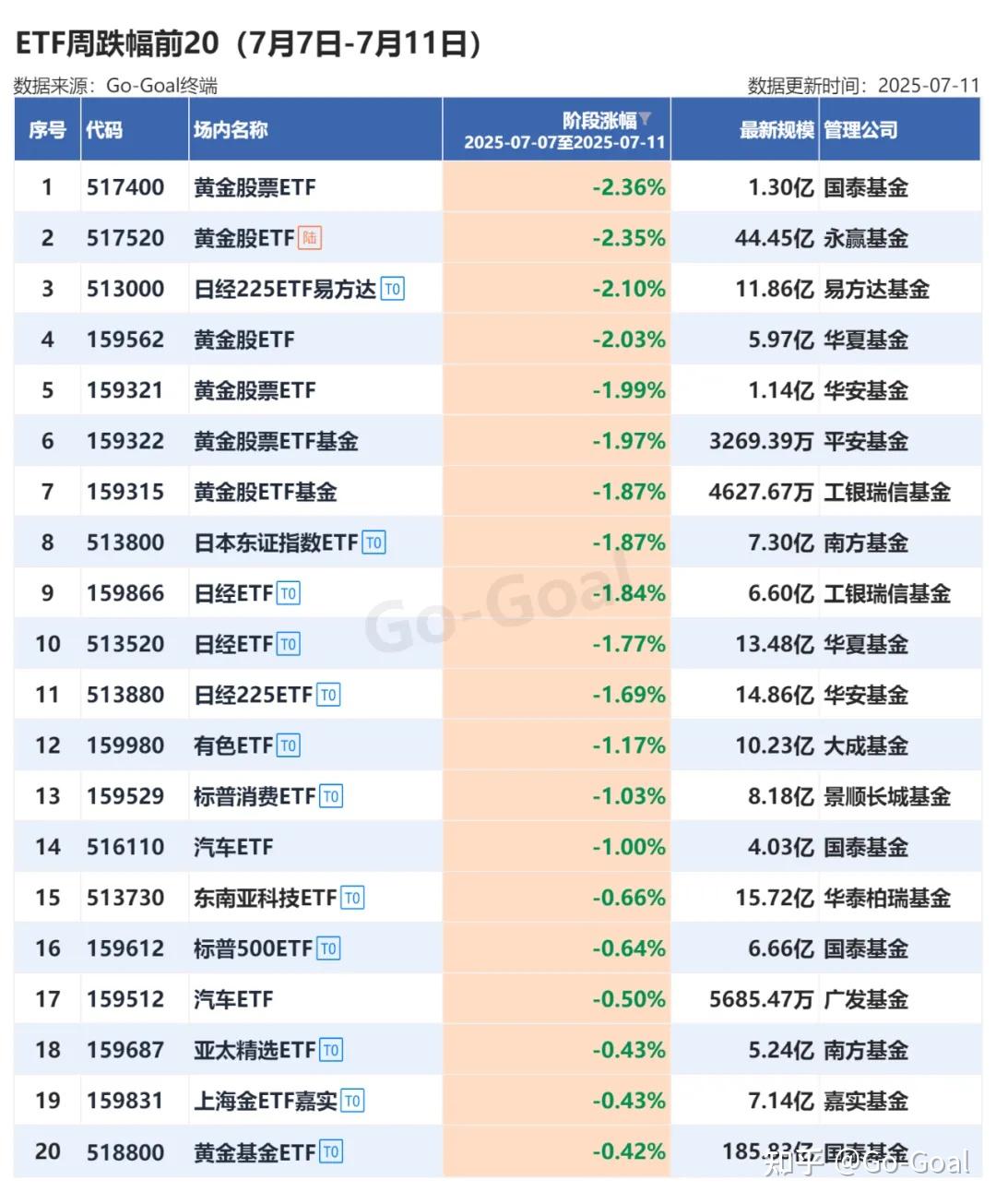 【ETF周榜】时隔三年，首次突破3500点！ - 知乎