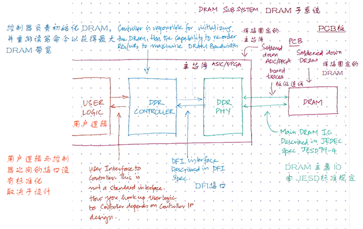 译文： DDR4 SDRAM - Understanding the Basics（下） - 知乎