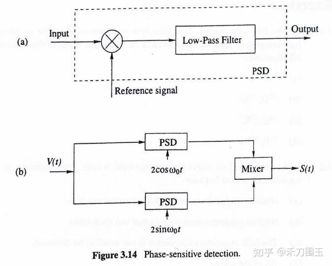 信号探测 (Signal Detection) - 知乎