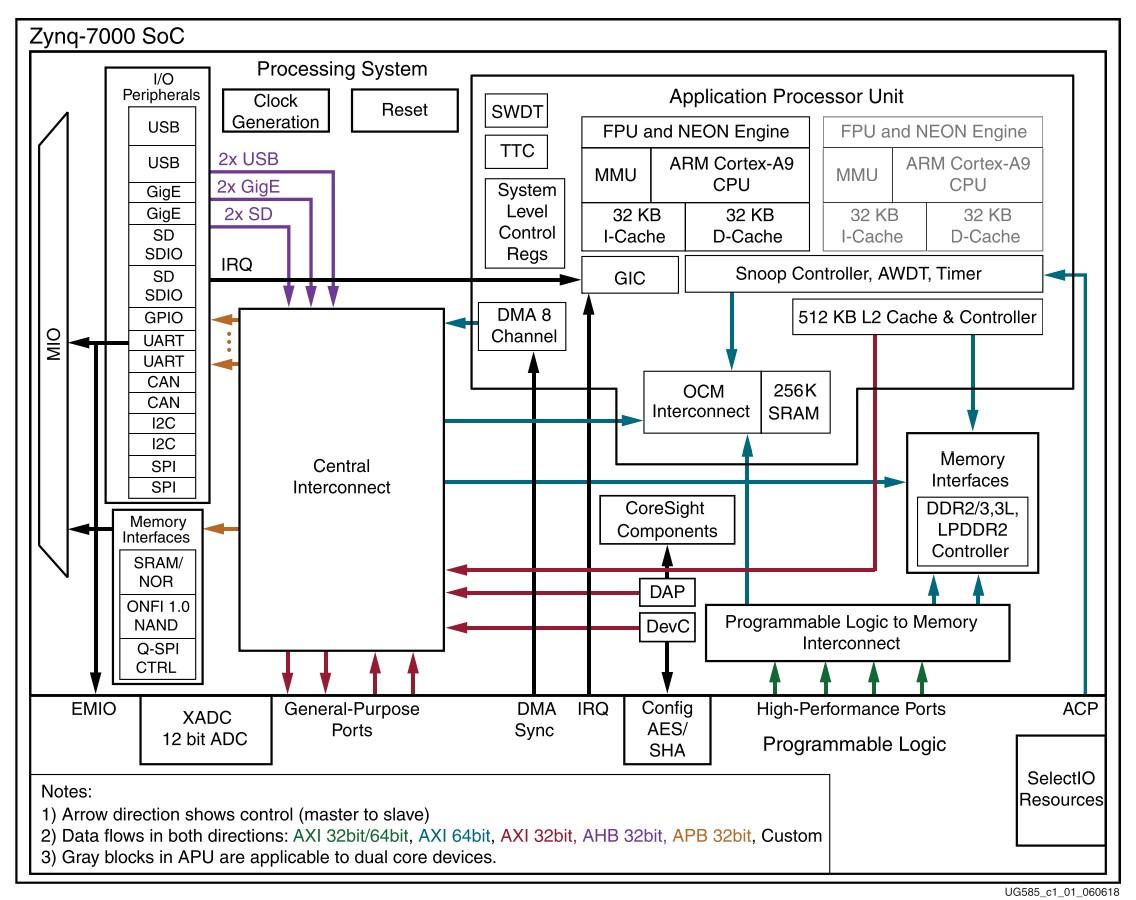 拿下AXI—入门简介 - 知乎