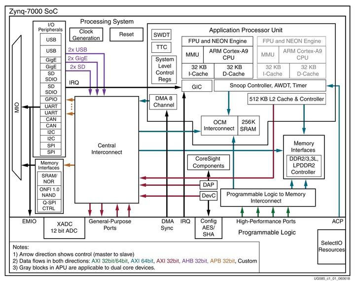 拿下AXI—入门简介 - 知乎