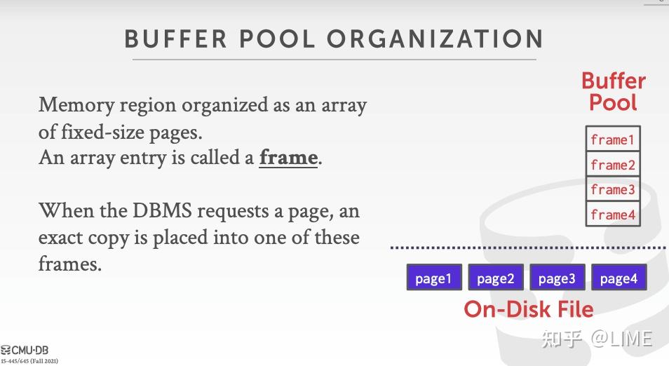 CMU 15445 Project 1 Buffer Pool 实现一个BufferPoolMager - 知乎