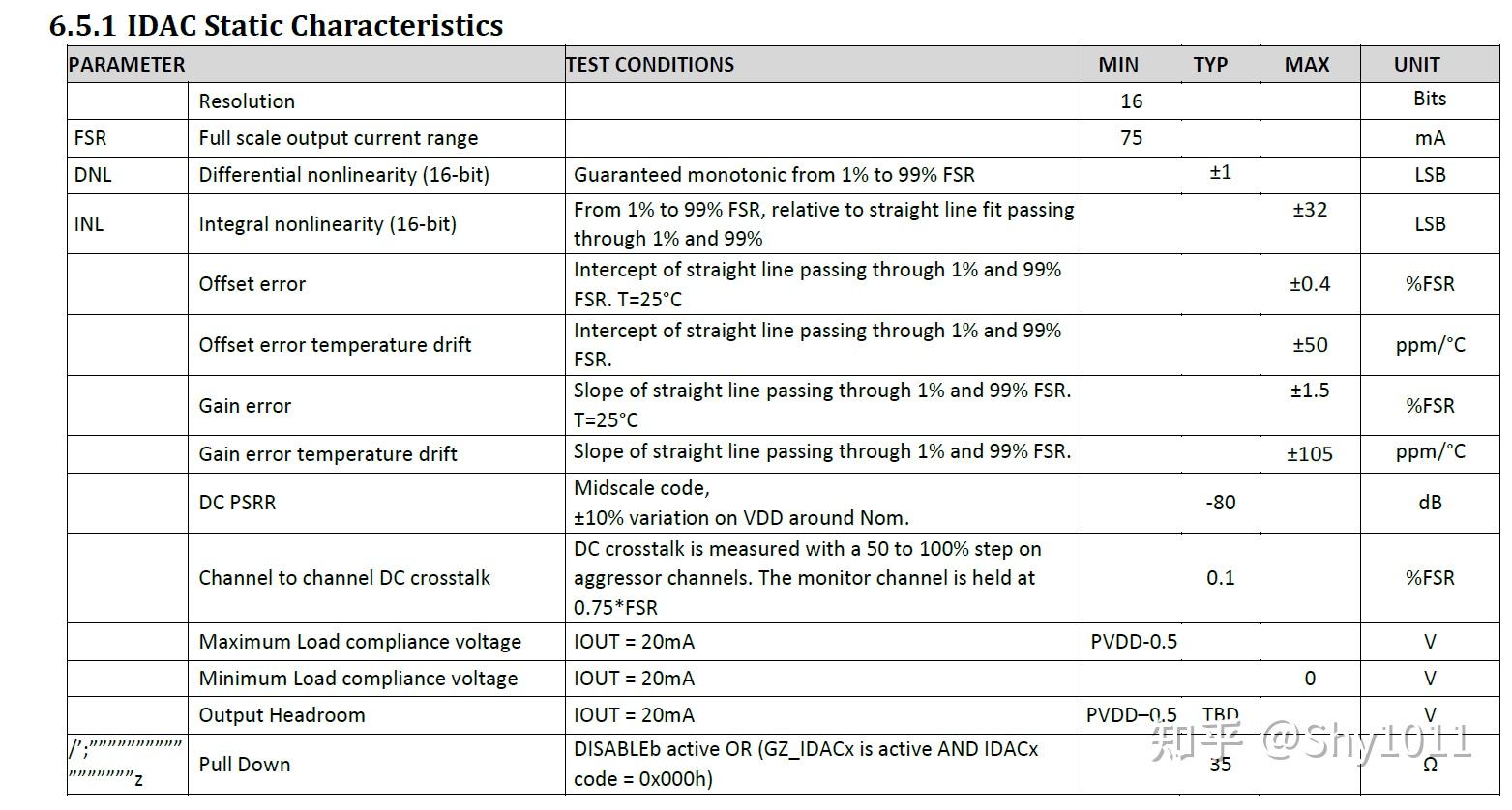 IDAC参数测量 - 知乎