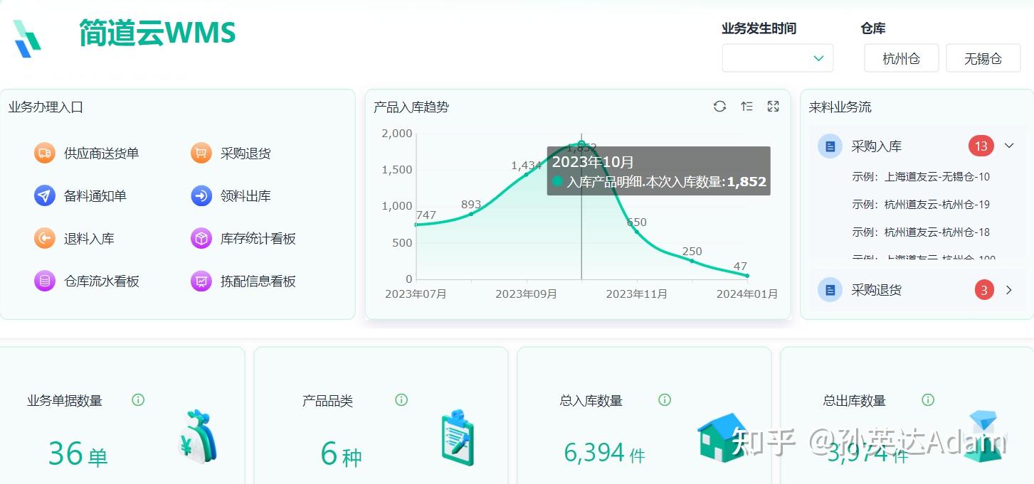 什么是WMS（仓库管理系统）？附十大WMS系统盘点 - 知乎