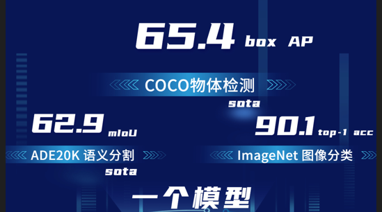 CVPR2023 Highlight | 书生模型霸榜COCO目标检测，研究团队解读公开 - 知乎