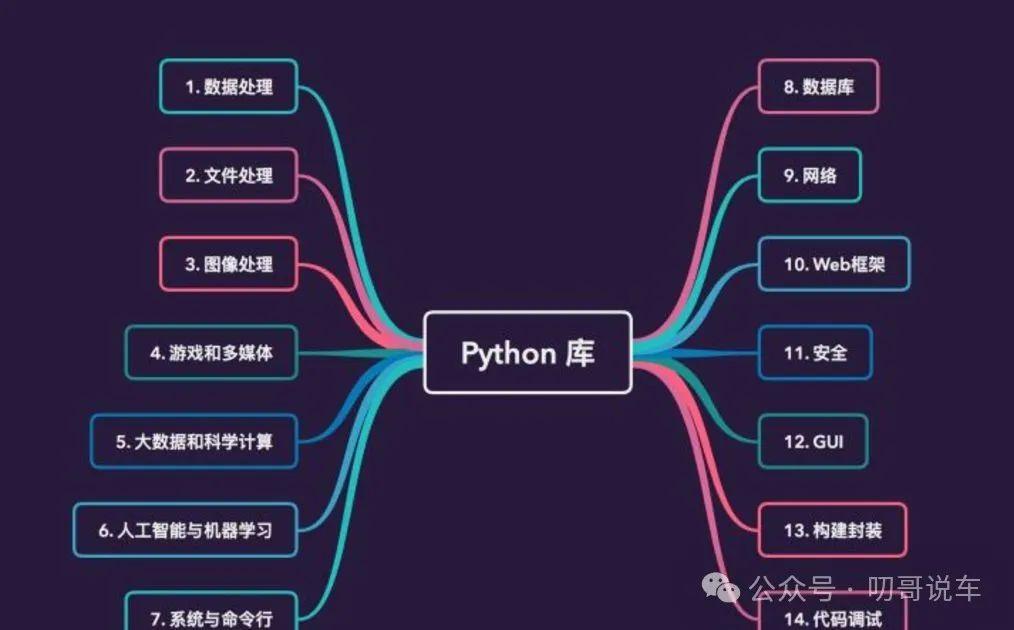 Torchopt，一个无敌的优化器Python库！ - 知乎