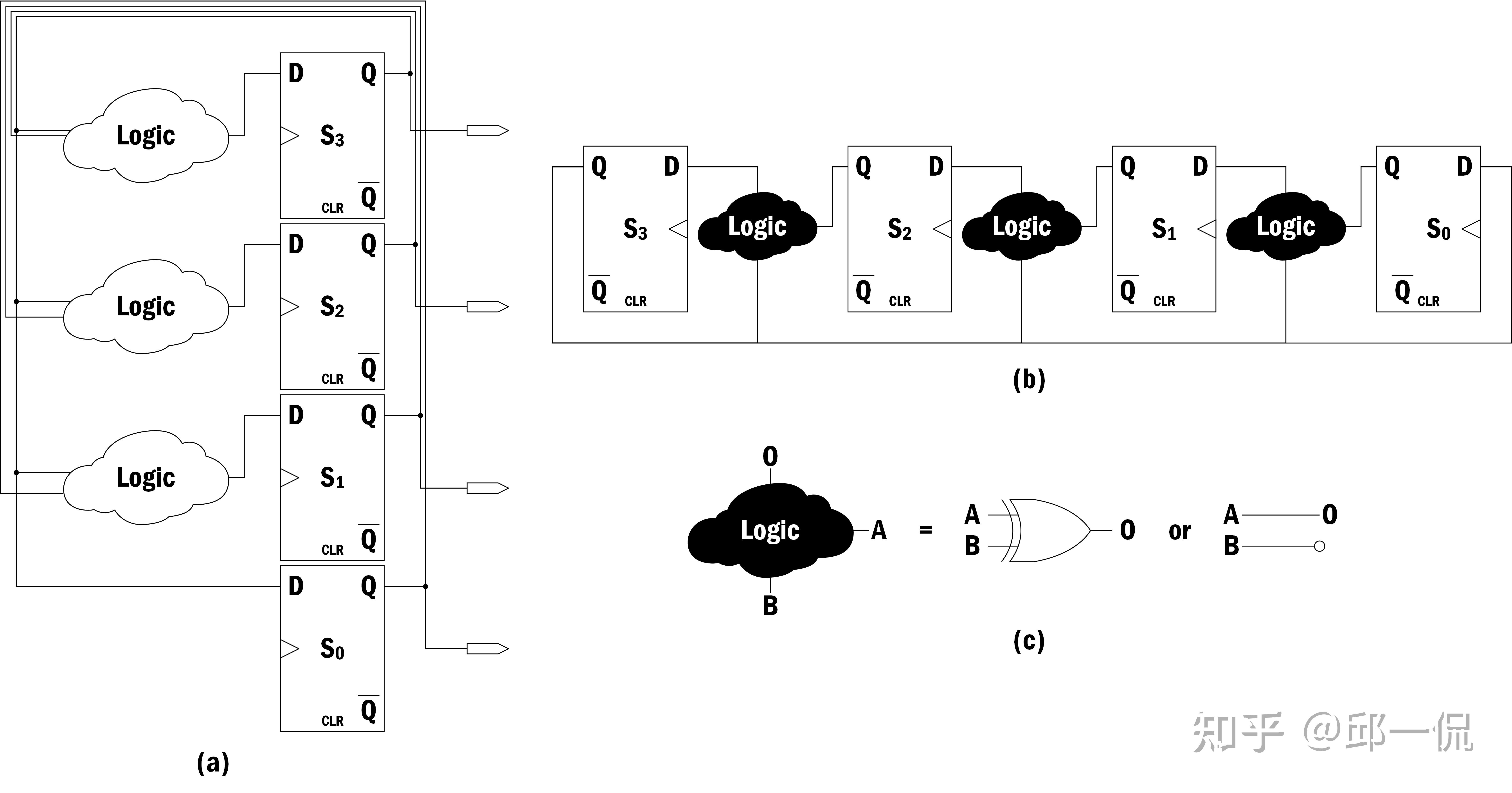 线性反馈移位寄存器（Linear Feedback Shift Registers，LFSR） - 知乎