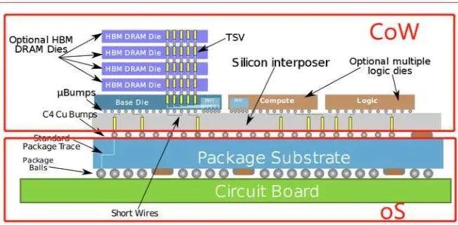 TSMC A14 第二代 GAA 工艺解读 - 知乎