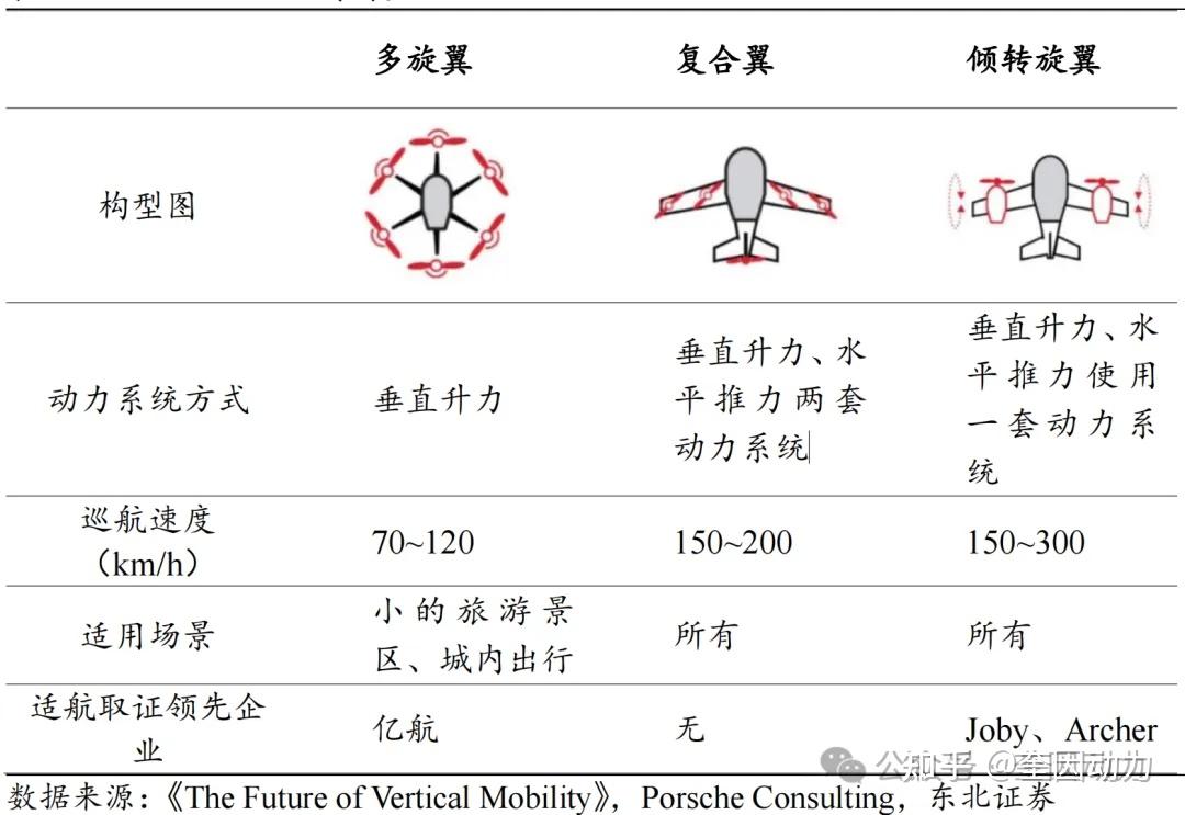 eVtol结构与原理 - 知乎