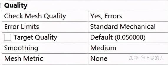 ansys mesh中的网格划分defeature size到底什么作用？ - 知乎