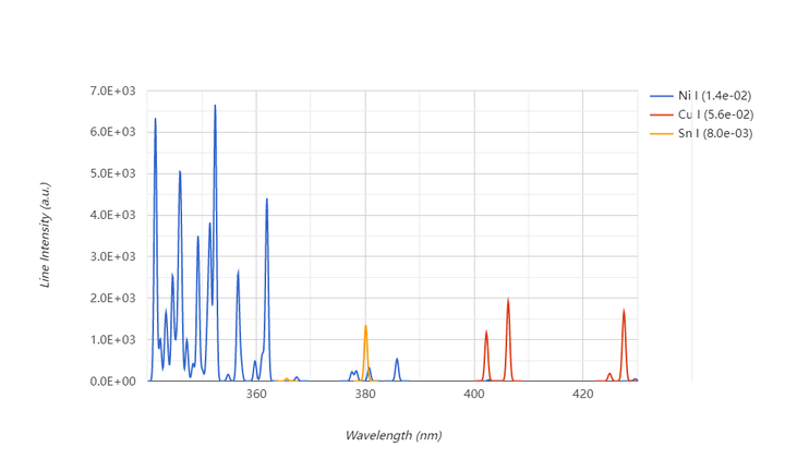 NIST数据库中 LIBS光谱 谱线查询 - 知乎