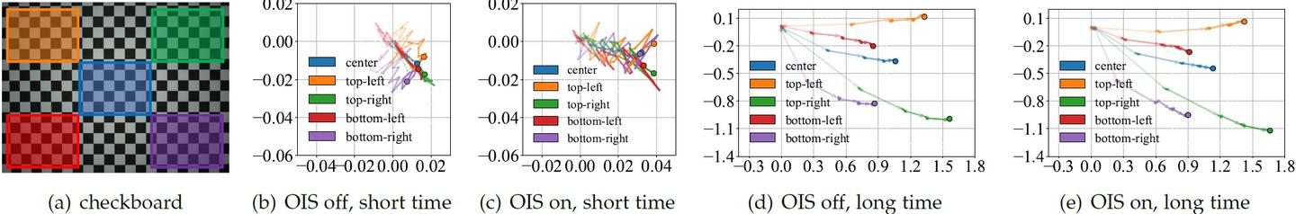 【TPAMI 2023】数据视角下的低光去噪可学习性增强 - 知乎