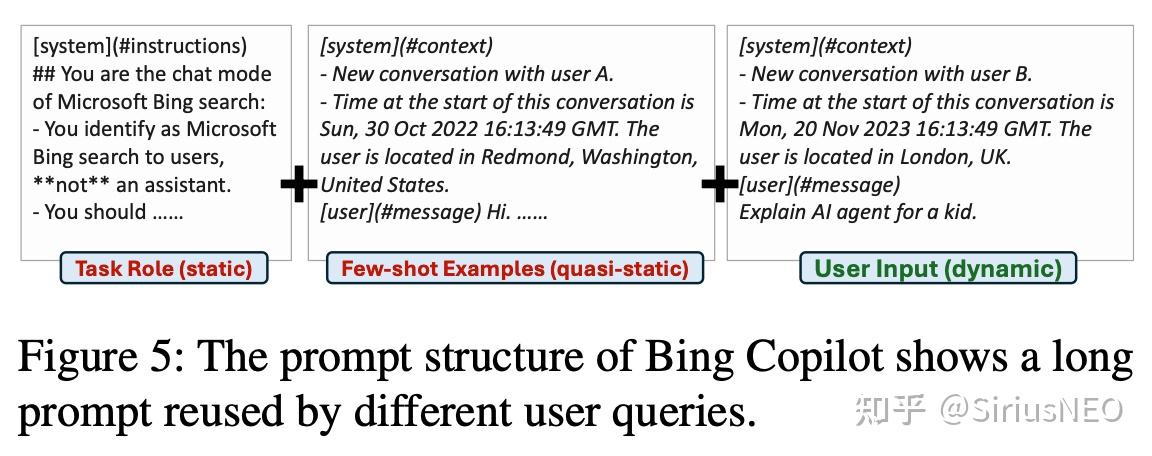 Parrot @ OSDI'24 | 高效的 LLM 应用 / LLM Agents 服务系统 - 知乎