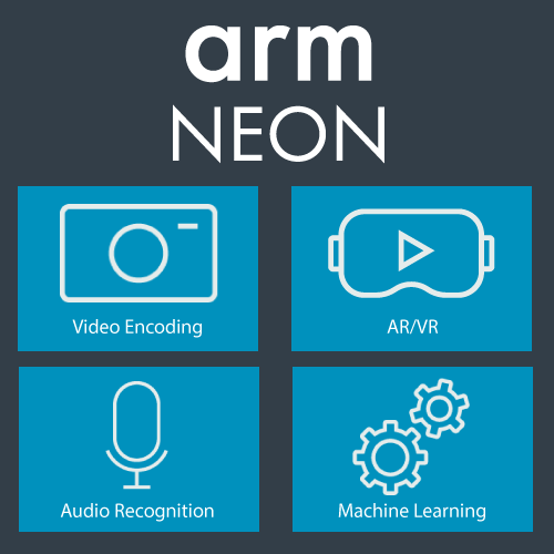 ARM Neon Intrinsics 学习指北：从入门、进阶到学个通透 - 知乎