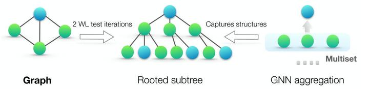 [论文笔记] How Powerful are Graph Neural Networks? - 知乎