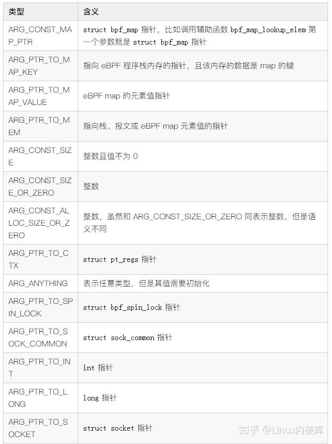 一文讲解ebpf Helper 函数的设计与实现 知乎 2727