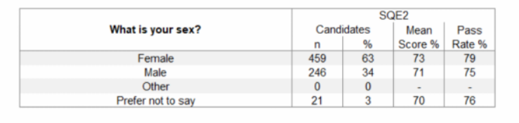 最新SQE2政策解读：通过率高达77%！SQE2真的容易通过吗？ - 知乎