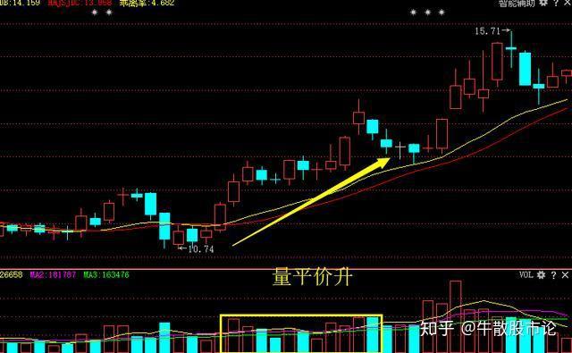 “10转10股派5元”的股票分红，到底是利好股民，还是数字游戏？ - 知乎