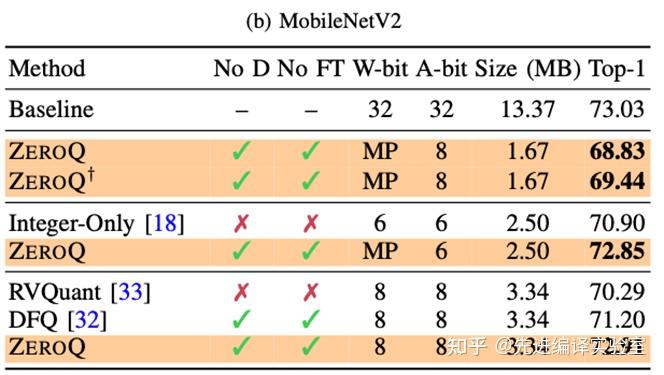 无数据模型量化论文分享：ZeroQ - 知乎