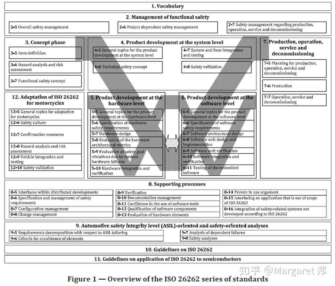 26262规范解读笔记 18-Part 9 Automotive safety integrity level (ASIL)-oriented ...