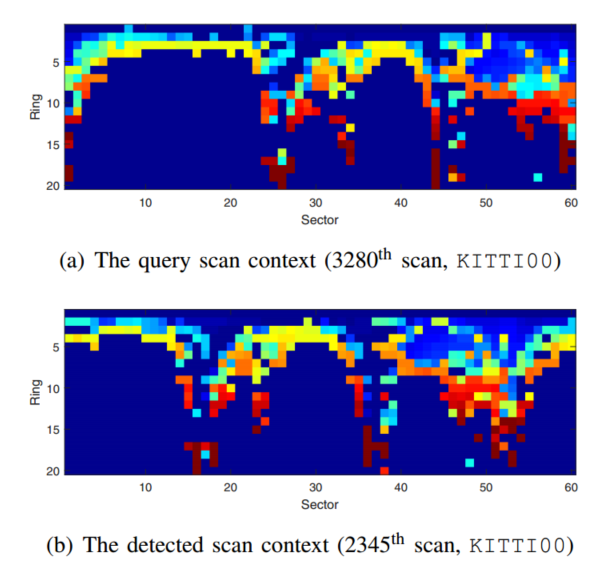 Scan context: 3D点云的场景识别/回环检测 - 知乎