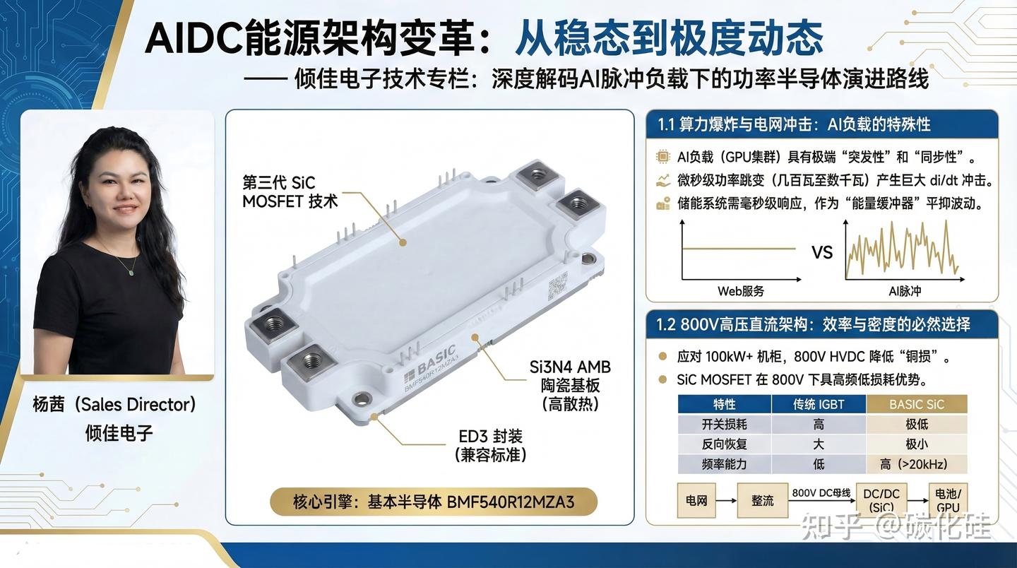 AIDC储能变流器PCS中隔离DC/DC拓扑架构演进与SiC碳化硅功率模块的应用价值 - 知乎