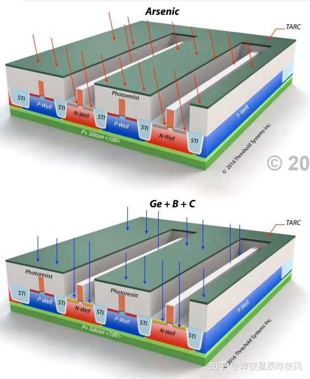 先进逻辑工艺流程-Logic 22nm planar HK-Gate process flow - 知乎