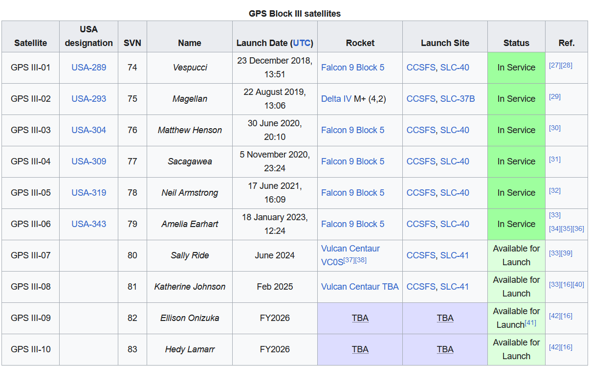 GPS III / GPS Block III - 辽观搬运的中英文维基百科词条 - 知乎