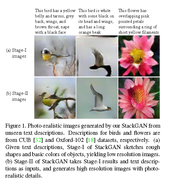 《StackGAN: Text to Photo-realistic Image Synthesis with Stacked GAN》阅读笔记 - 知乎