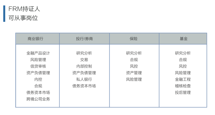 FRM证书的就业前景怎么样？可以从事哪些工作？ - 知乎