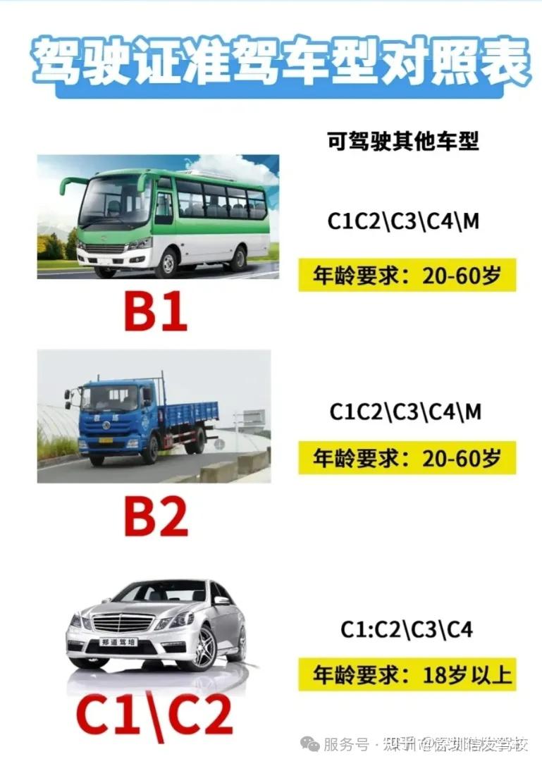 考大车驾照B1大还是B2大？B1驾照和B2驾照的区别！|深圳学大车|深圳考大车|深圳增驾B证|深圳考B证|深圳增驾大车驾照 - 知乎