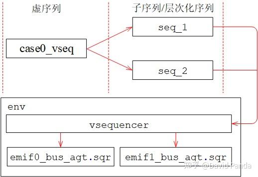 在uvm中如何将两个不同的agent（vip）集成到一个env中？ - 知乎