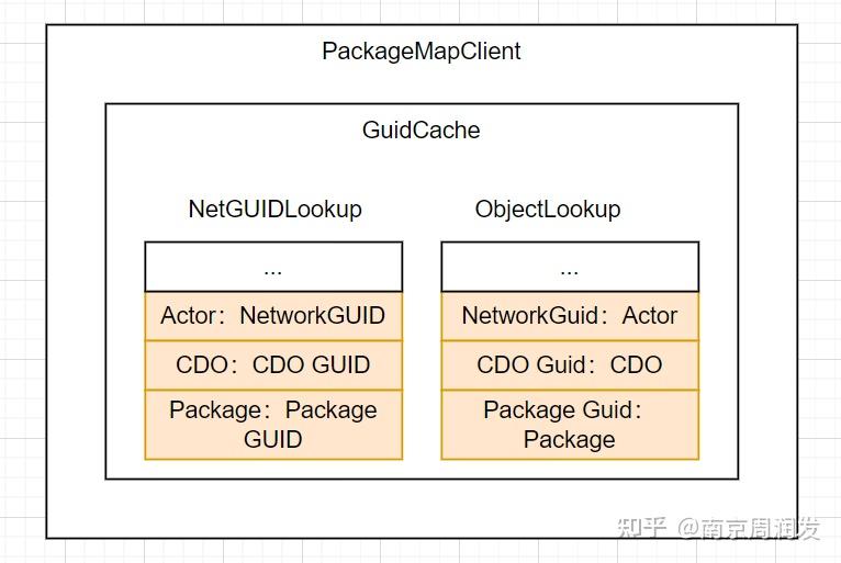 UE4属性同步（三）UObject同步 - 知乎