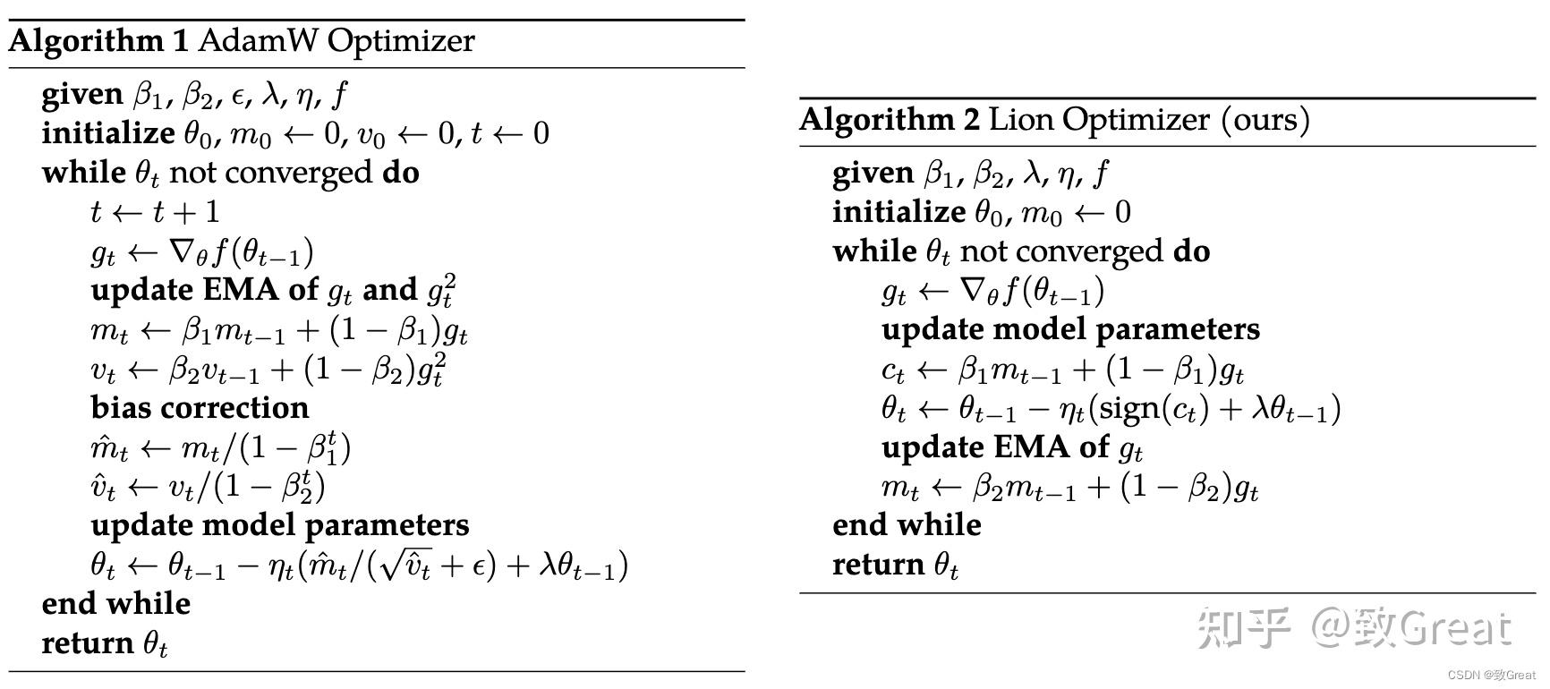 SGD和Adam优化器的区别是什么？ - 知乎