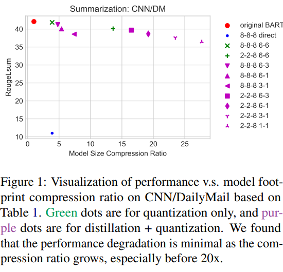ACL 2022 | DQ-BART：基于联合蒸馏和量化的高效Seq2Seq模型 - 知乎