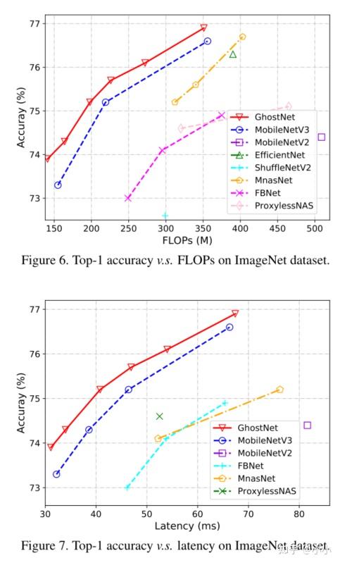 CNN（八）GhostNet - 知乎